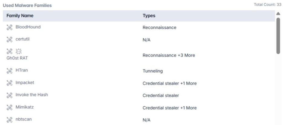 Stone Panda: China-Linked Cyber Espionage Group