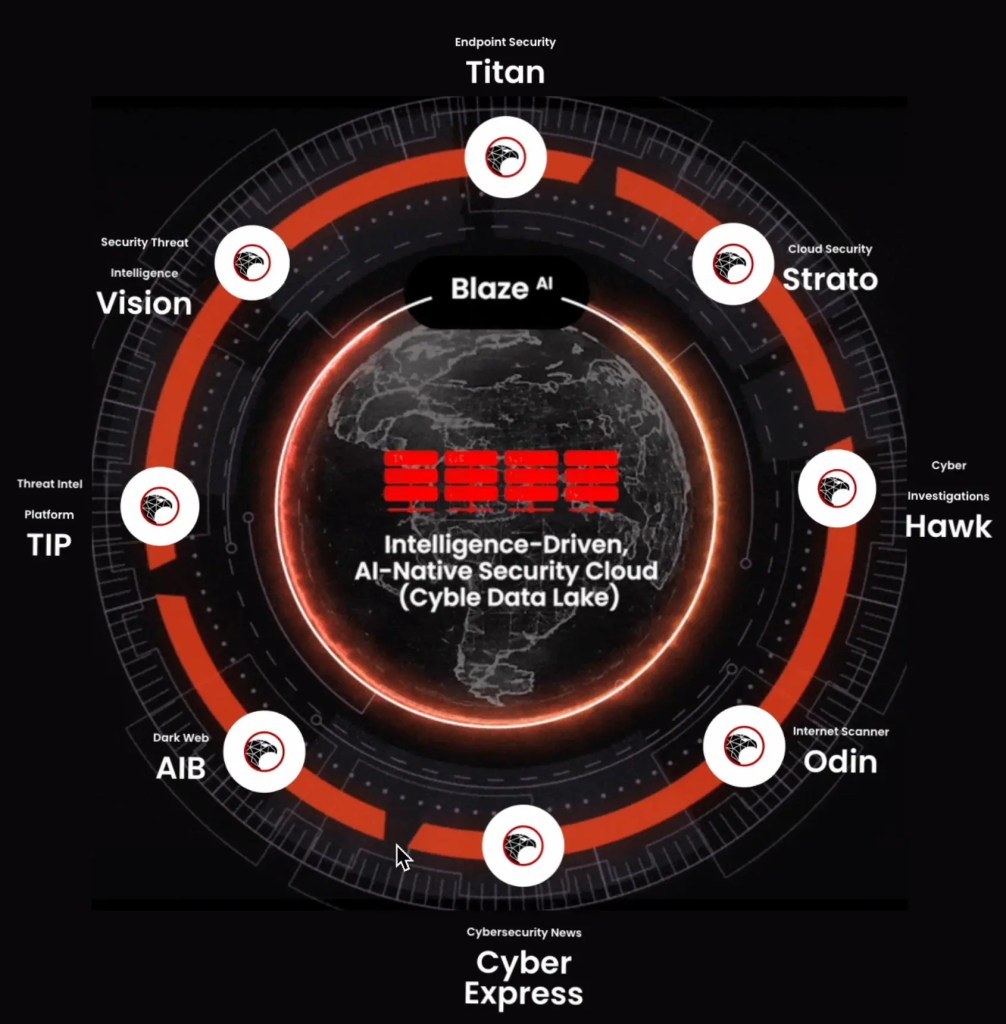 AI-Native Cybersecurity UK | Cyble Threat Intelligence