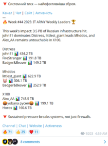 11 Dark Web Telegram Groups For Cybersecurity Teams